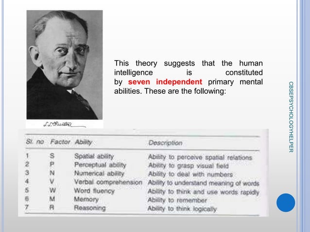 Variations in psychological attributes | PPTX | Educational Assessment ...