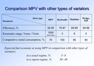 New generation of mechanical power VARIATORS | PDF