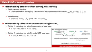 variBAD, A Very Good Method for Bayes-Adaptive Deep RL via Meta ...