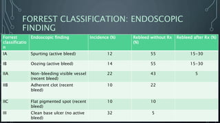 Variceal bleeding and massive upper gi bleeding | PPT