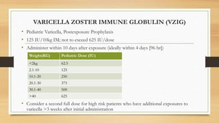 Varicella-Zoster Viral Infection.pptx