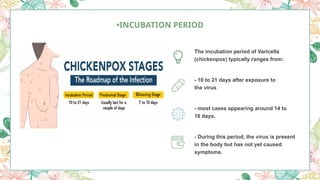 VARICELLA2.pptx ayurveda herbal plant BAMS | PPTX