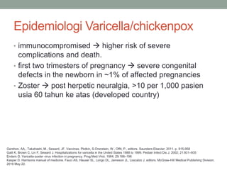 Infeksi Varicella Zoster dan Rubella | PPTX