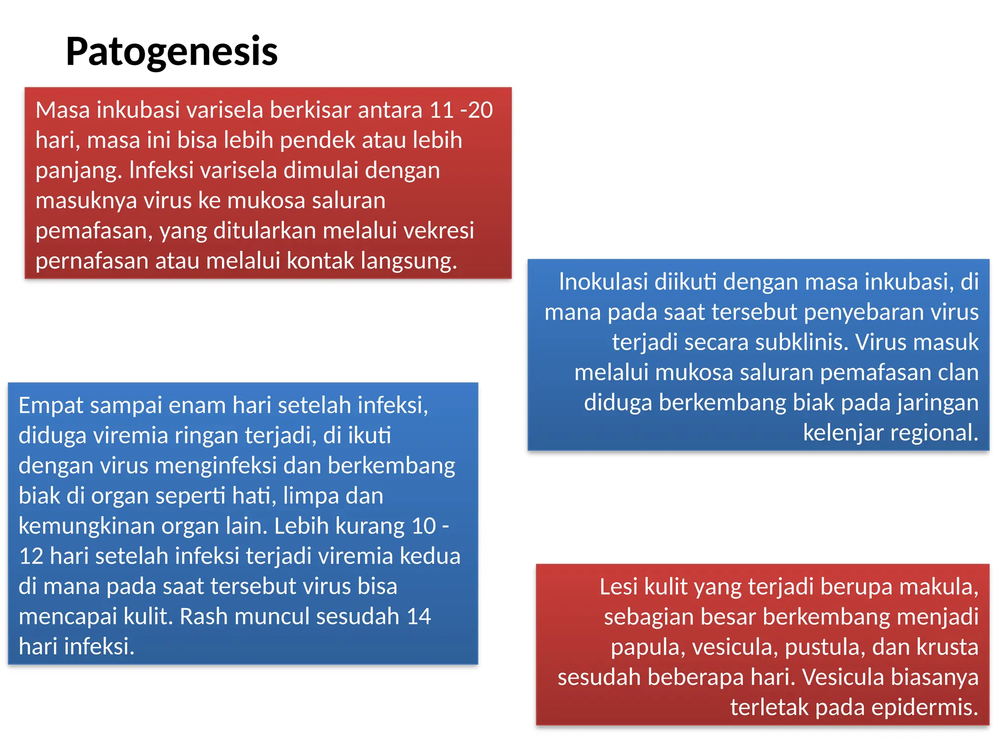 VARICELLA penyakit tentang infeksi virus ppt.pptx