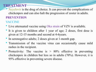 VARICELLA ZOSTER VIRUS.pptx micro biology and cloning features of ...
