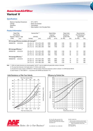 Lọc khí Vari cel v_1 | PDF