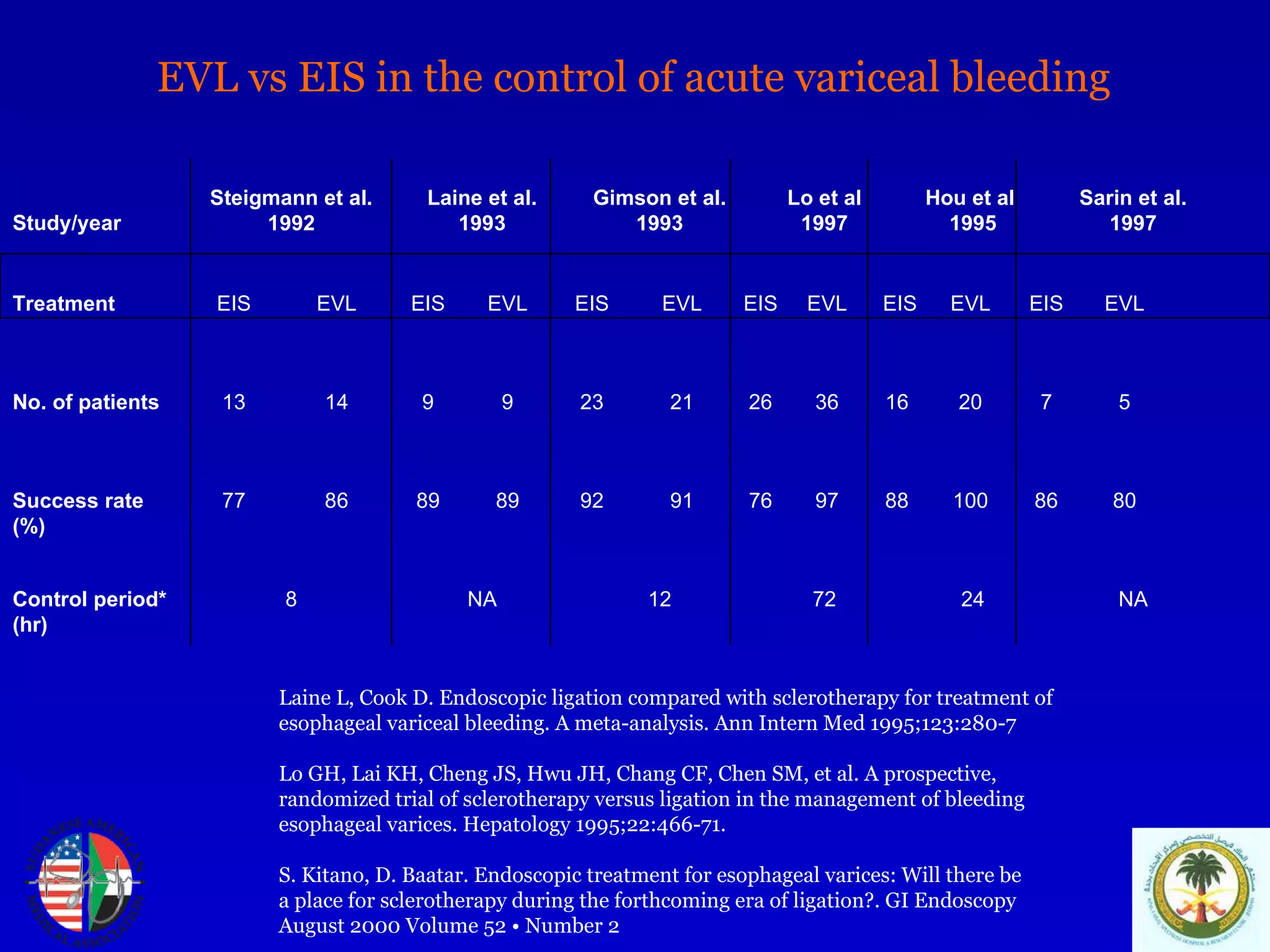 Variceal Bleeding | PPT