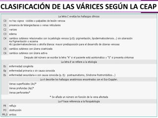 VARICES FISIOPATOLOGIA | PPTX