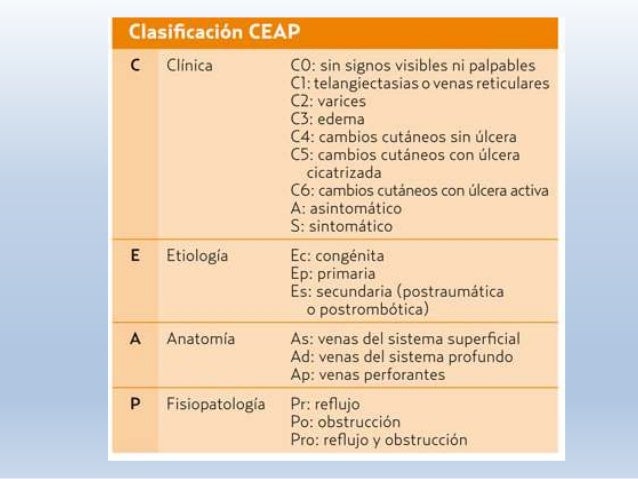 Insuficiencia venosa primaria
