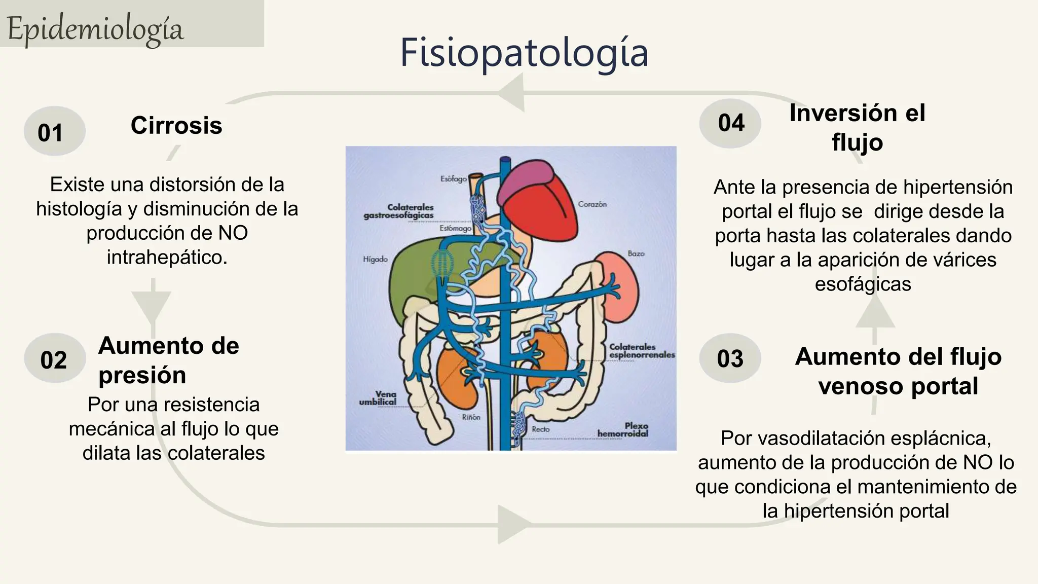 Varices esofagicas.pptx