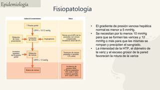 Varices esofagicas.pptx