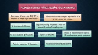 Varices esofágicas | PDF
