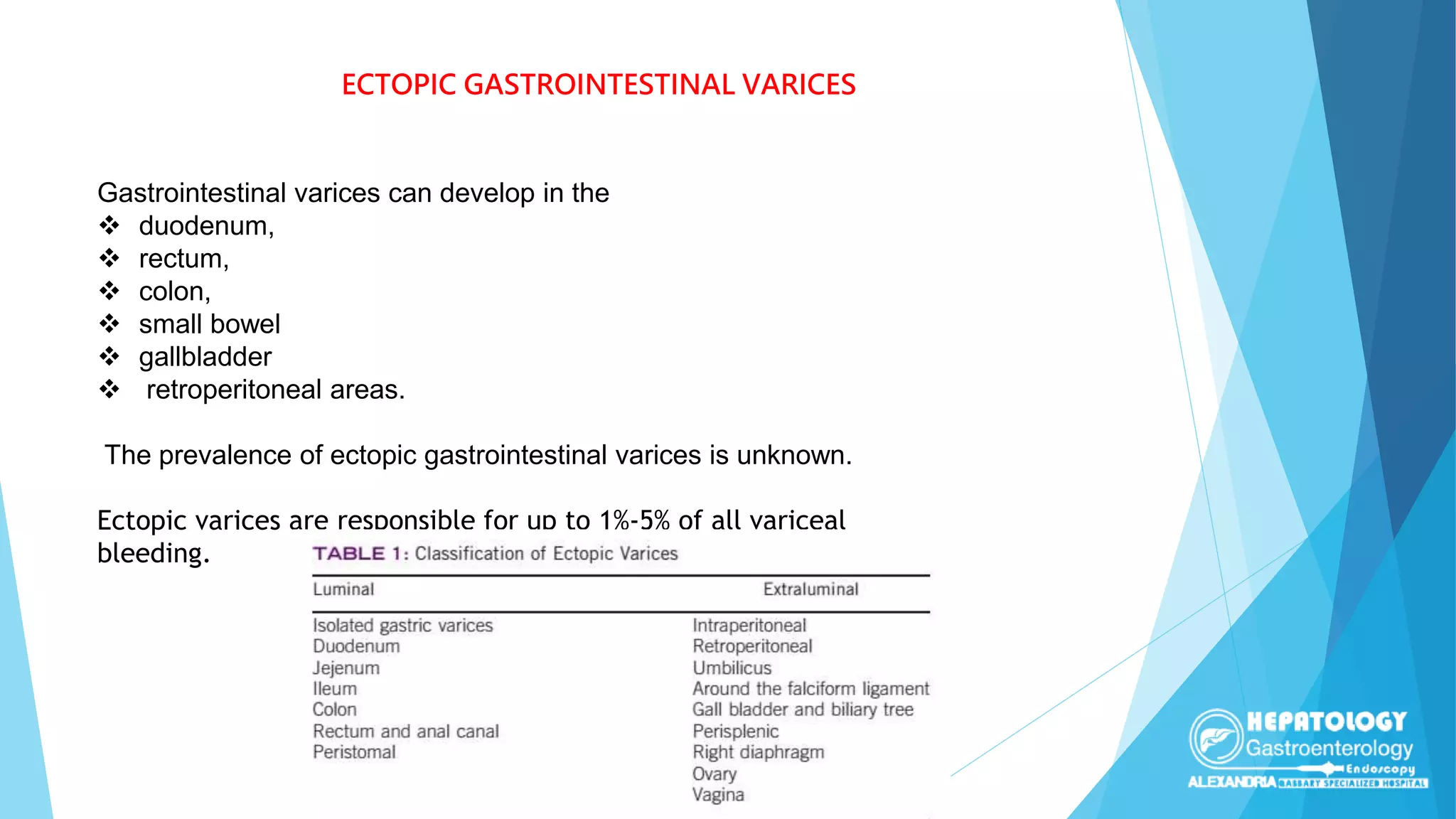 Varices Types and sites.pptx