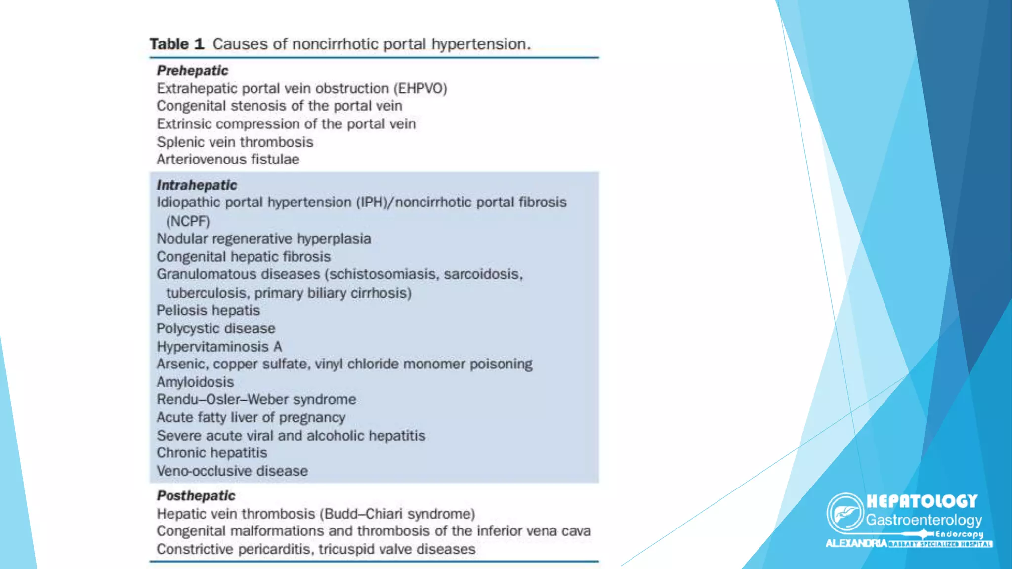 Varices Types and sites.pptx