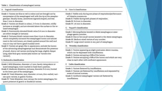 Varices Types and sites.pptx