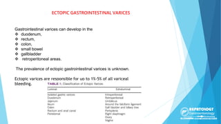 Varices Types and sites.pptx