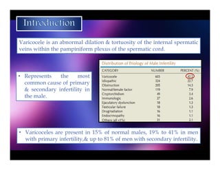 Varicocele | PDF