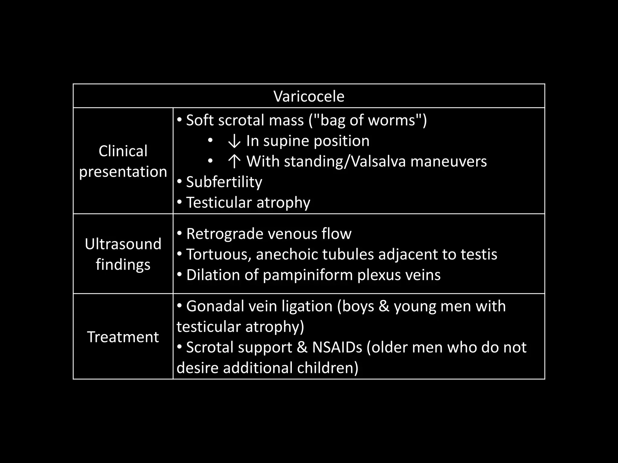 Varicocele HY | PDF