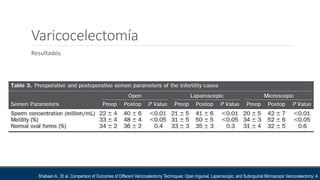 Varicocele y varicocelectomía tratamiento quirúrgico | PPTX