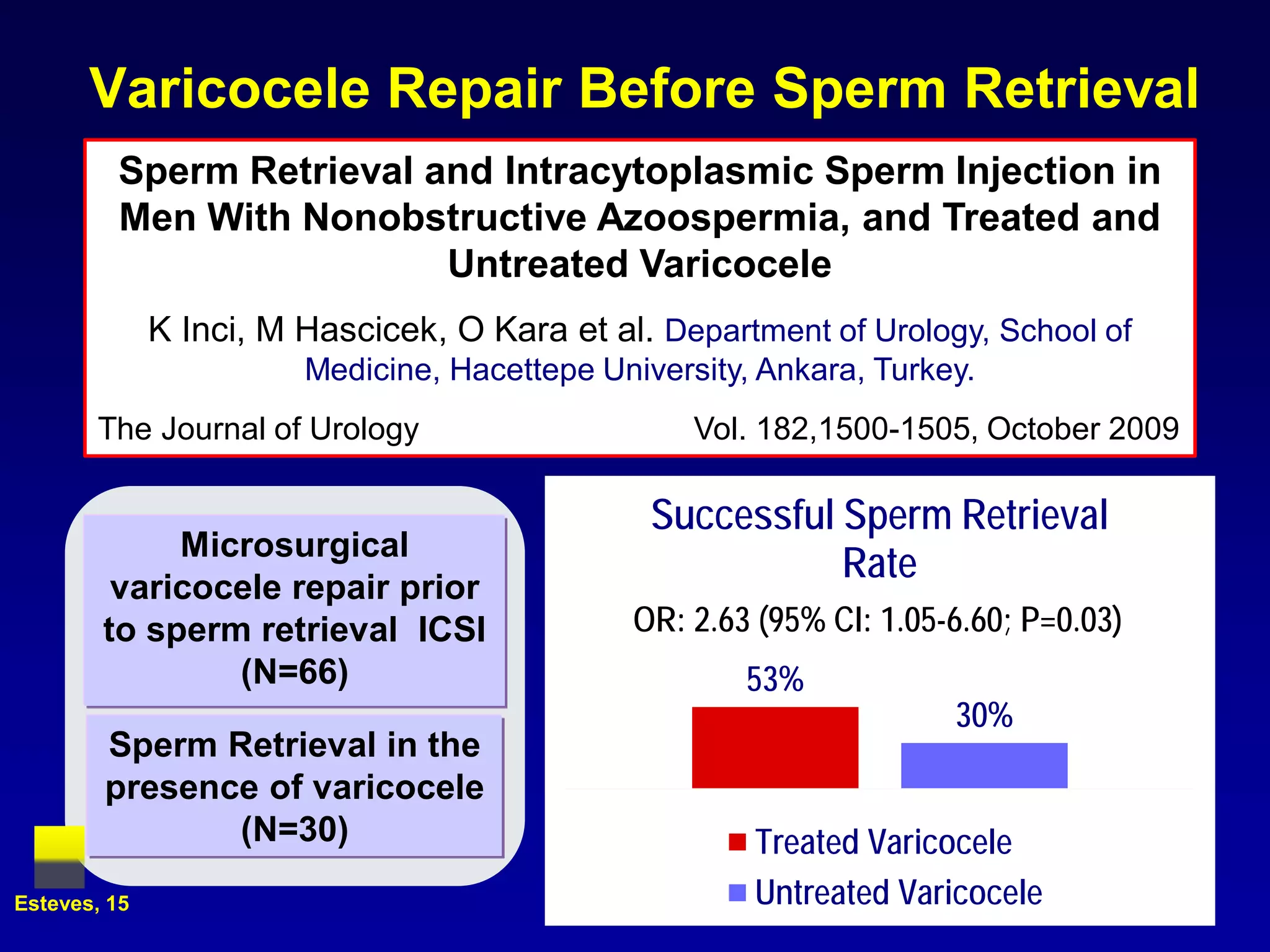 Varicocele in the ICIS Era | PDF
