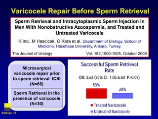 Varicocele in the ICIS Era | PDF
