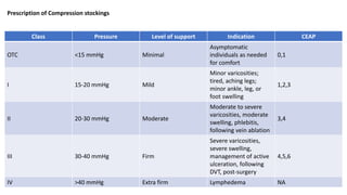 Varicose vein | PPTX