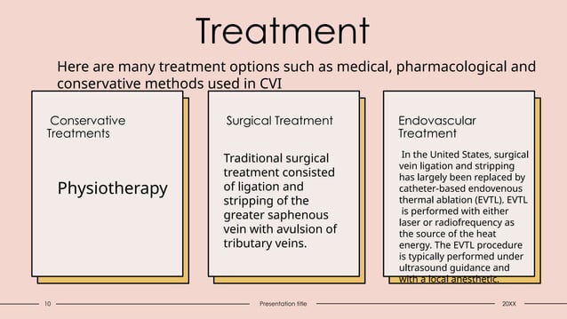 Chronic venous insufficiency (CVI) /Varicose Veins | PPTX