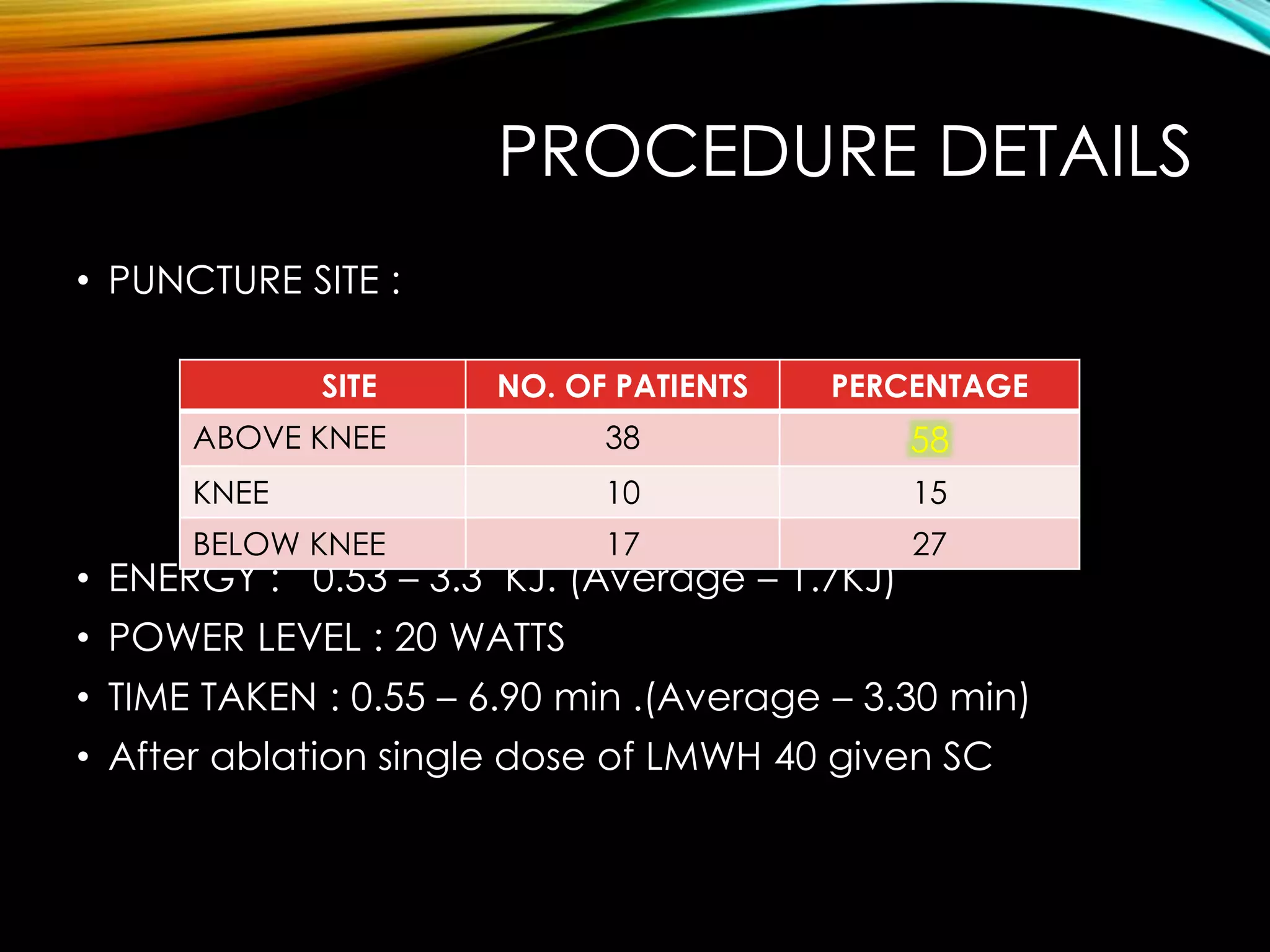 Endovenous Ablation of Varicose Veins. Treat painful varicose veins by ...