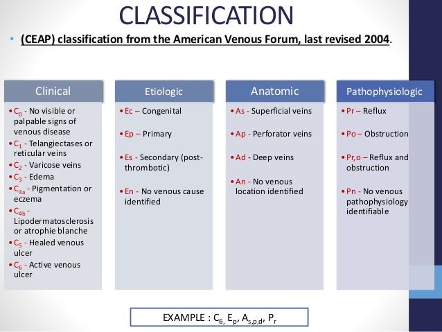 Varicose veins by M.Fathy Zaidan