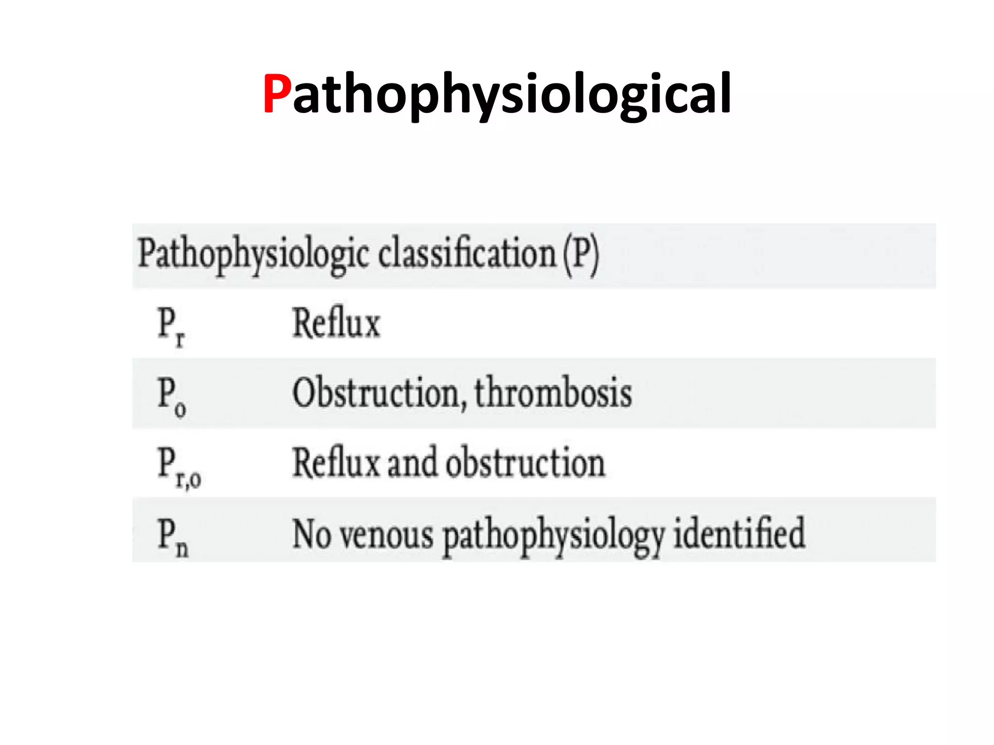 Varicose vein, Venous ulcer.pptx