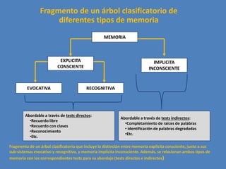 Variedades de la memoria en metáforas y diagramas | PPTX