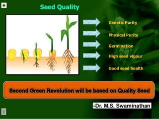 Varietal characteristics seed and odv testing of seeds ppt | PPTX