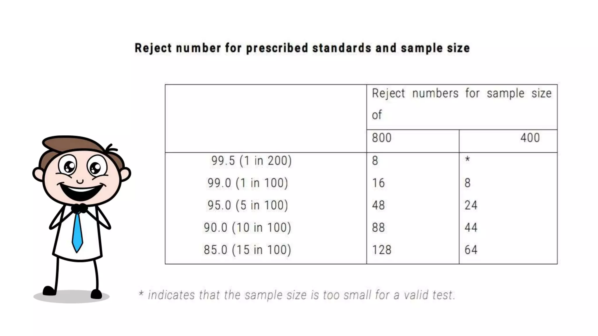Varietal identification through grow out test | PPTX