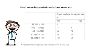 Varietal identification through grow out test | PPTX