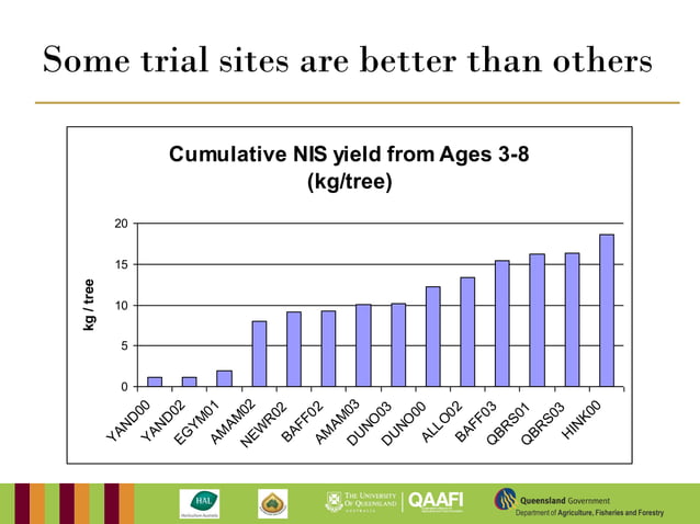 Varietal improvement and conservation the australian macadamia ...
