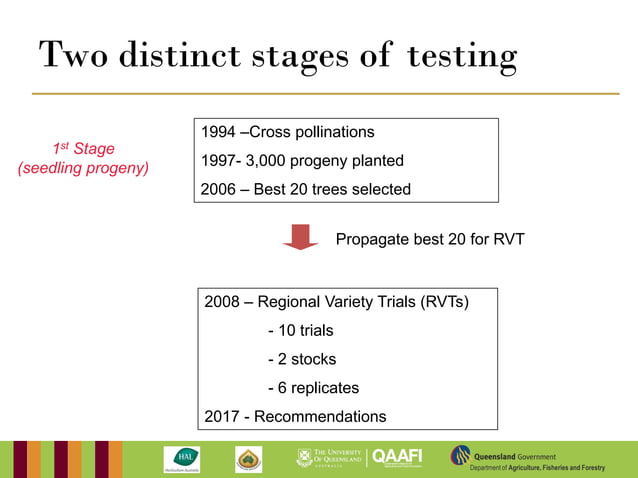 Varietal improvement and conservation the australian macadamia ...