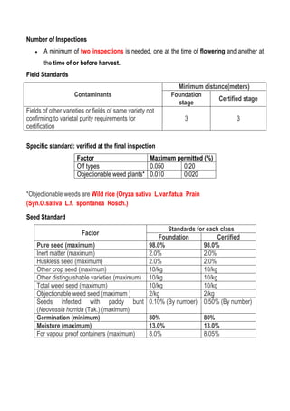 VARIETAL SEED PRODUCTION IN PADDY.pdf