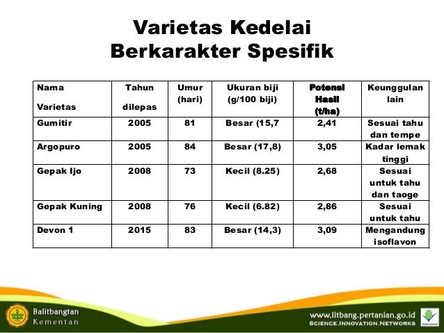 Varietas kedelai bimtek 2 nov 2017