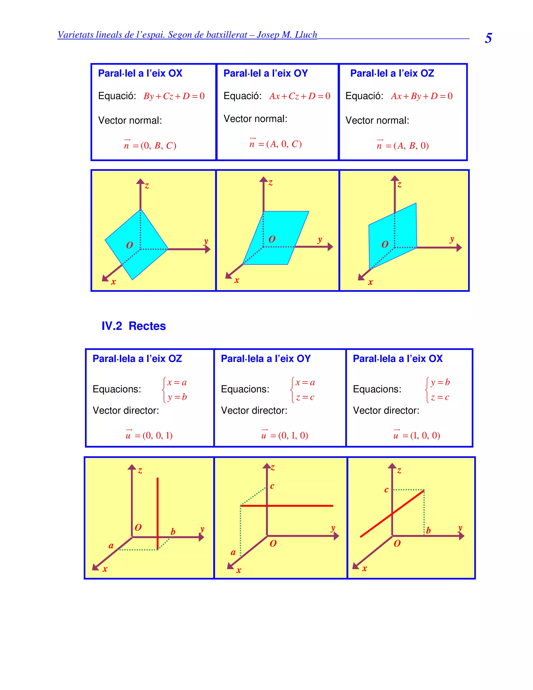 Varietats Lineals Colors | PDF