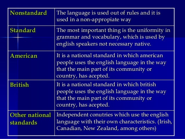 Varieties Of English varieties-of-english