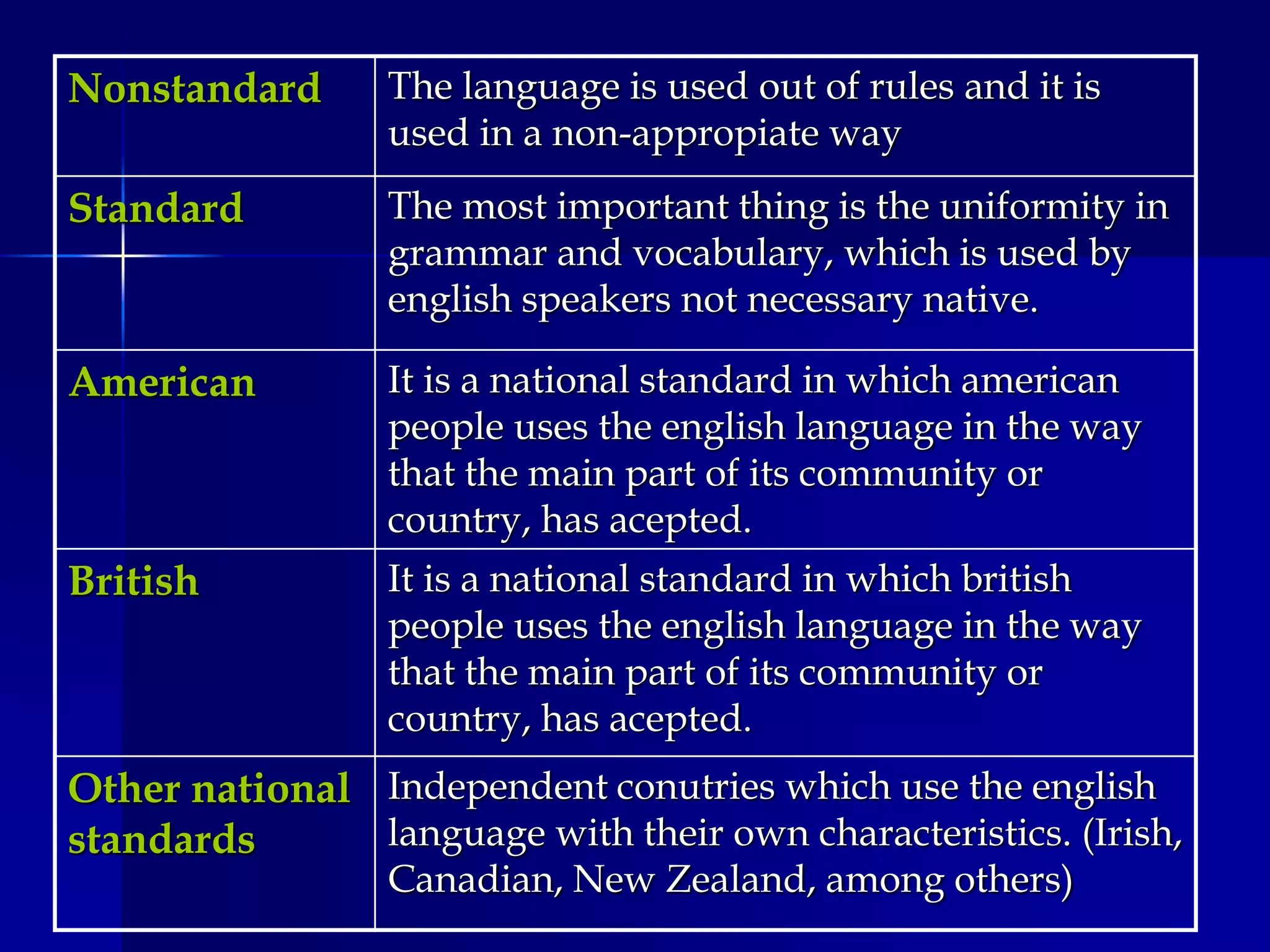 varietiesofenglish-101030124826-phpapp02 (1).pdf