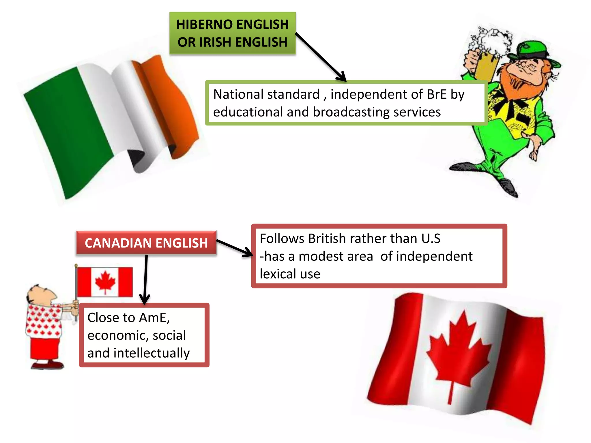 Varieties of English | PPTX
