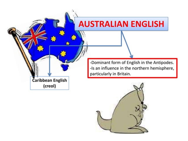 Varieties of English | PPTX