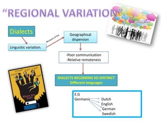 Varieties of English | PPTX