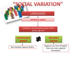 Varieties of English | PPTX
