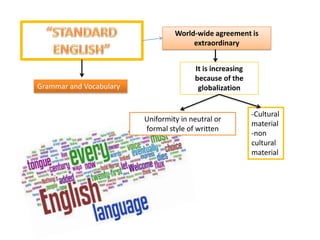 Varieties of English | PPTX