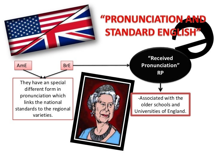 Varieties of English