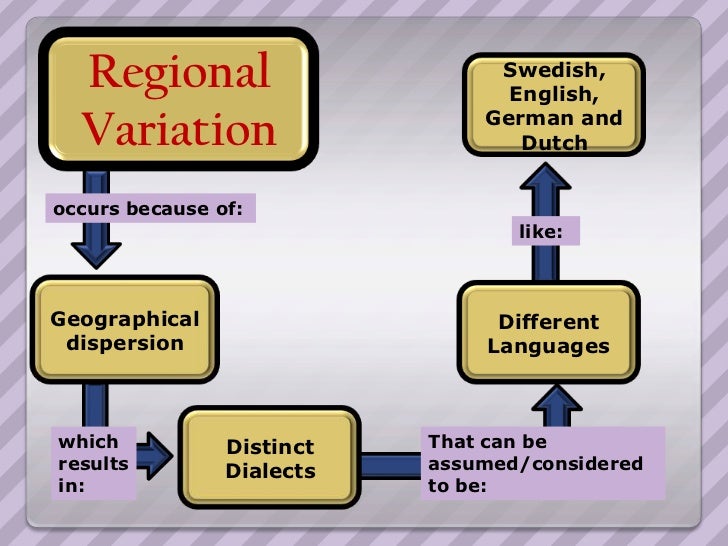 Varieties of english PPT