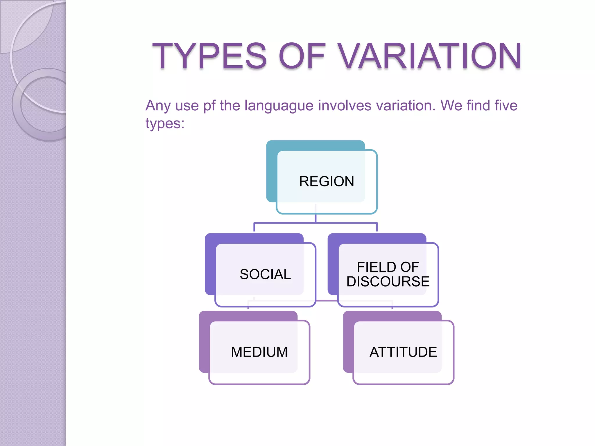 Varieties of english | PPT