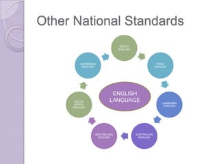 Varieties of english | PPTX